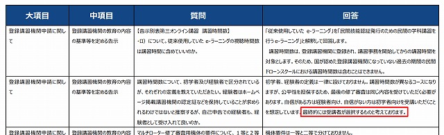 JUIDAの認定資格を取得するメリットは？ドローンの国家資格に有効？ | DRONE SCHOOL PORTAL