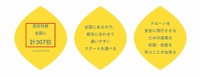 JUIDAの認定資格を取得するメリットは？ドローンの国家資格に有効？ | DRONE SCHOOL PORTAL